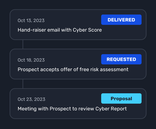Cyber Powered Prospecting for MSPs | Iceberg Cyber